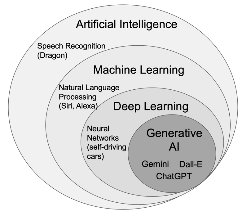 From Sepsis to Cervical Cancer: AI Helps CU Anschutz Save Lives