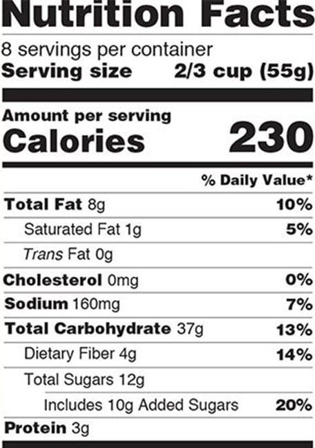 Understanding Sugar: A Dietitian’s Guide to Smarter Choices
