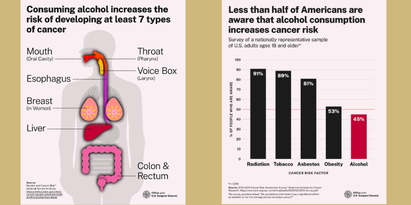 Alcohol is a Leading Cause of Cancer, But Will the Public Heed a New ...
